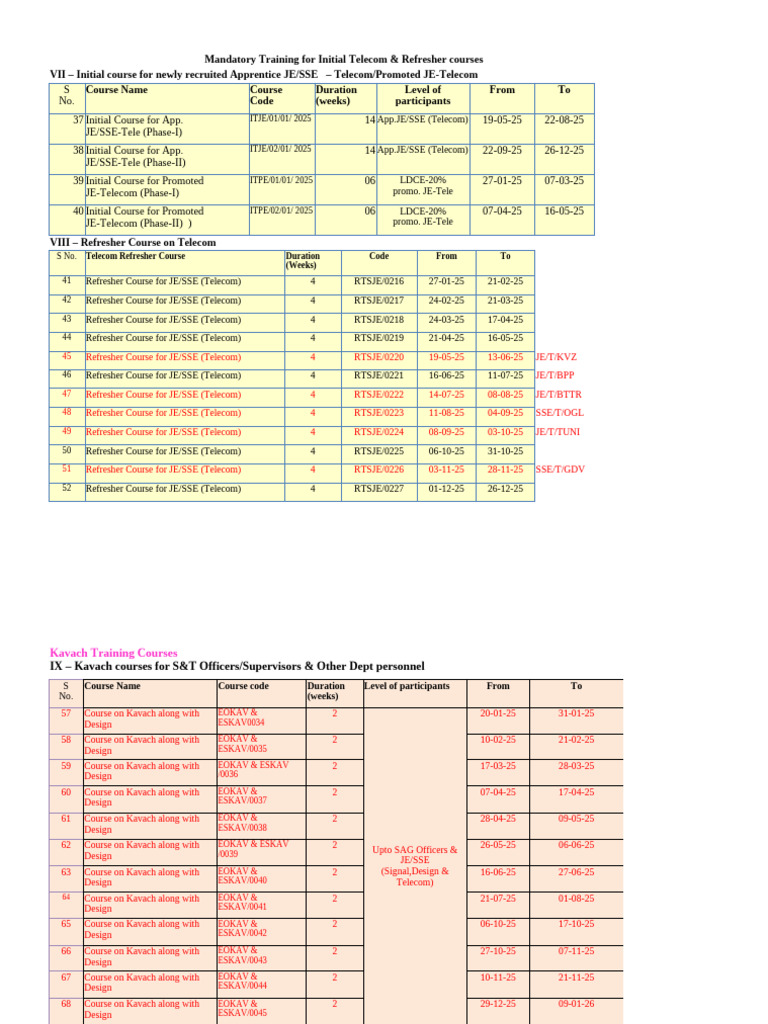 IRISET TRG Calendar For The Year 2025 | PDF