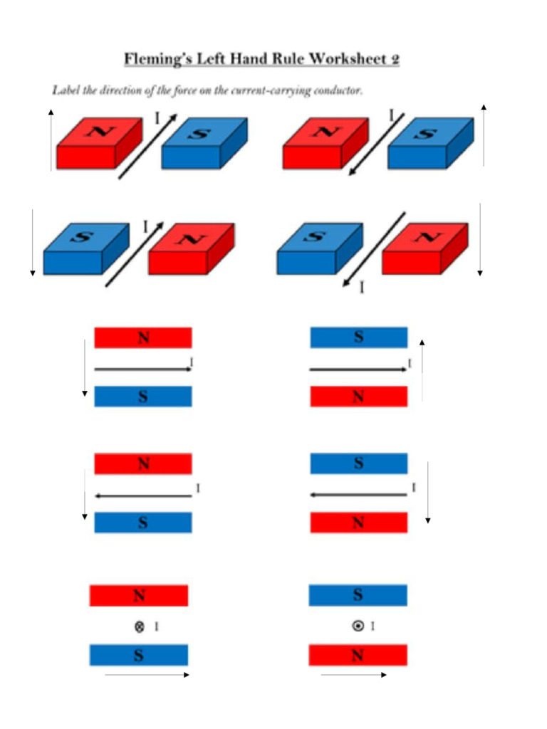 Left Hand Rule Exercise | PDF