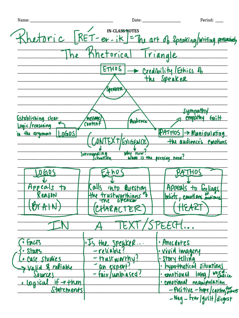 Notes on Rhetorical Situation + Analyzing Student Email (2) | PDF ...