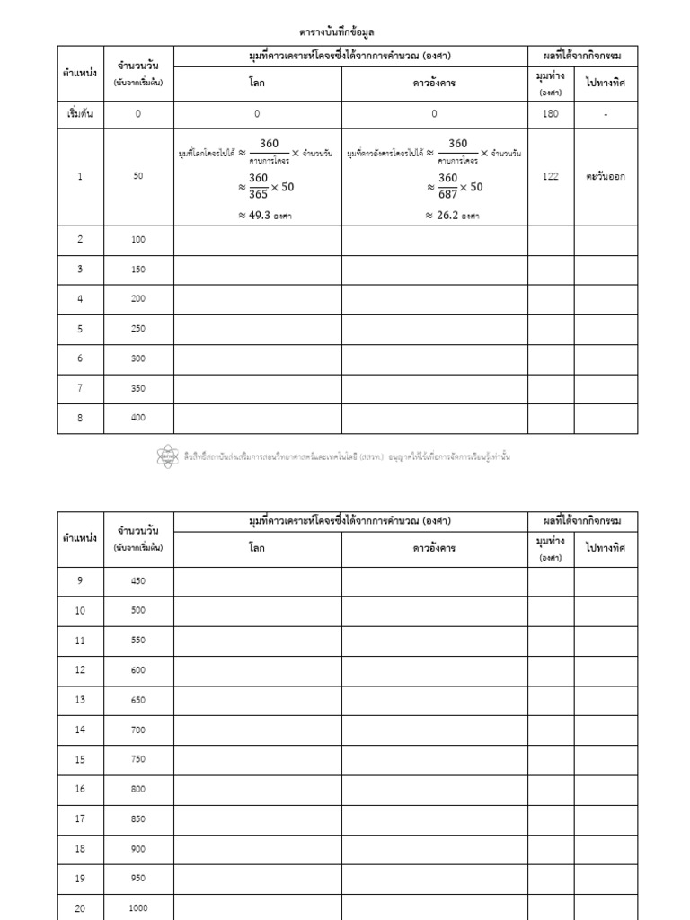 18.2 1 Table | PDF