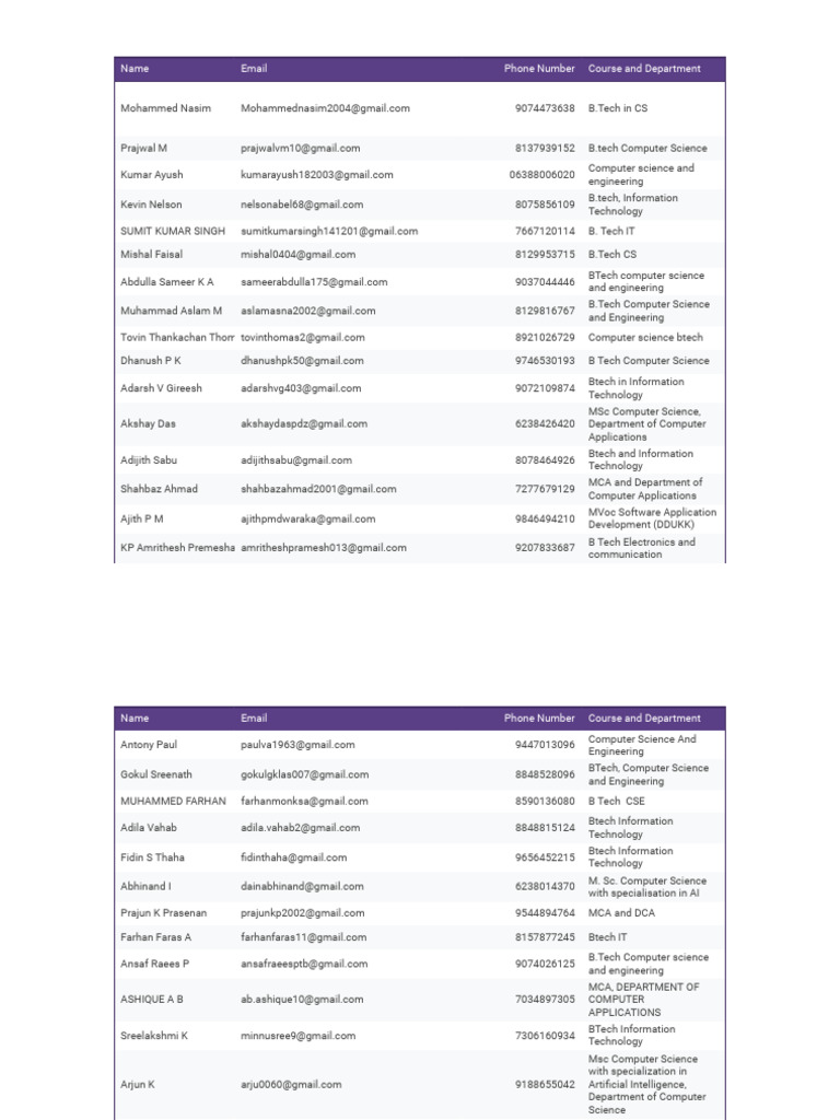Responses - Cusat | PDF | Qualifications | Computing