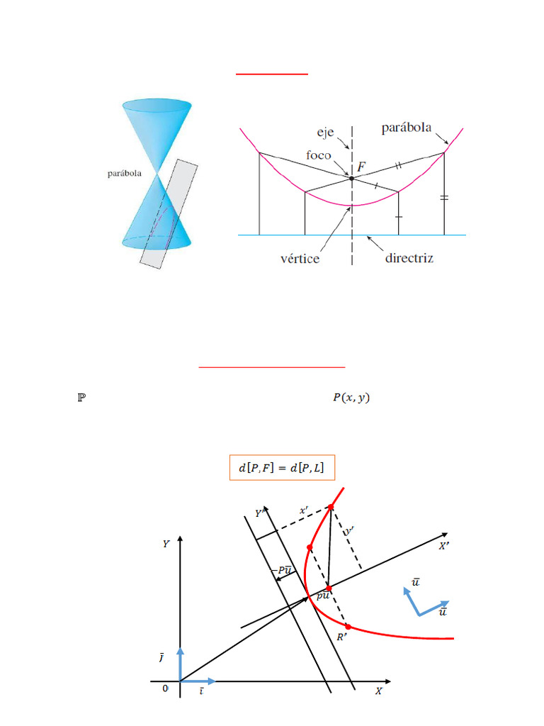 Parabola | PDF | Rotación | Vector Euclidiano