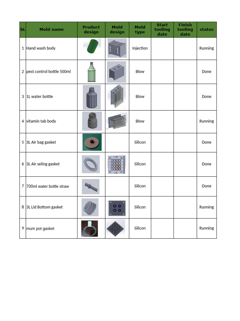 CNC Tooling Schadule | PDF