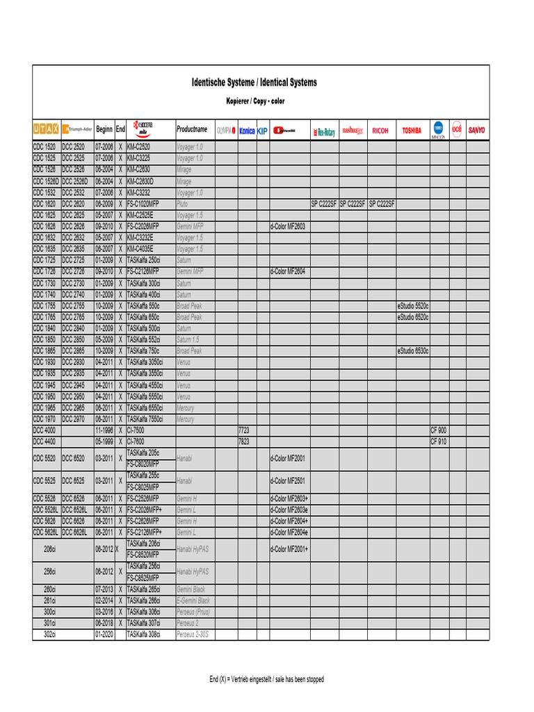 Comparison List of Identical Systems | PDF | Outer Space | Solar System