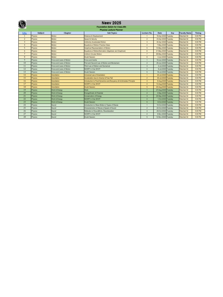 Lecture Planner (Physics) - Neev 2025 | PDF | Newton's Laws Of Motion | Force