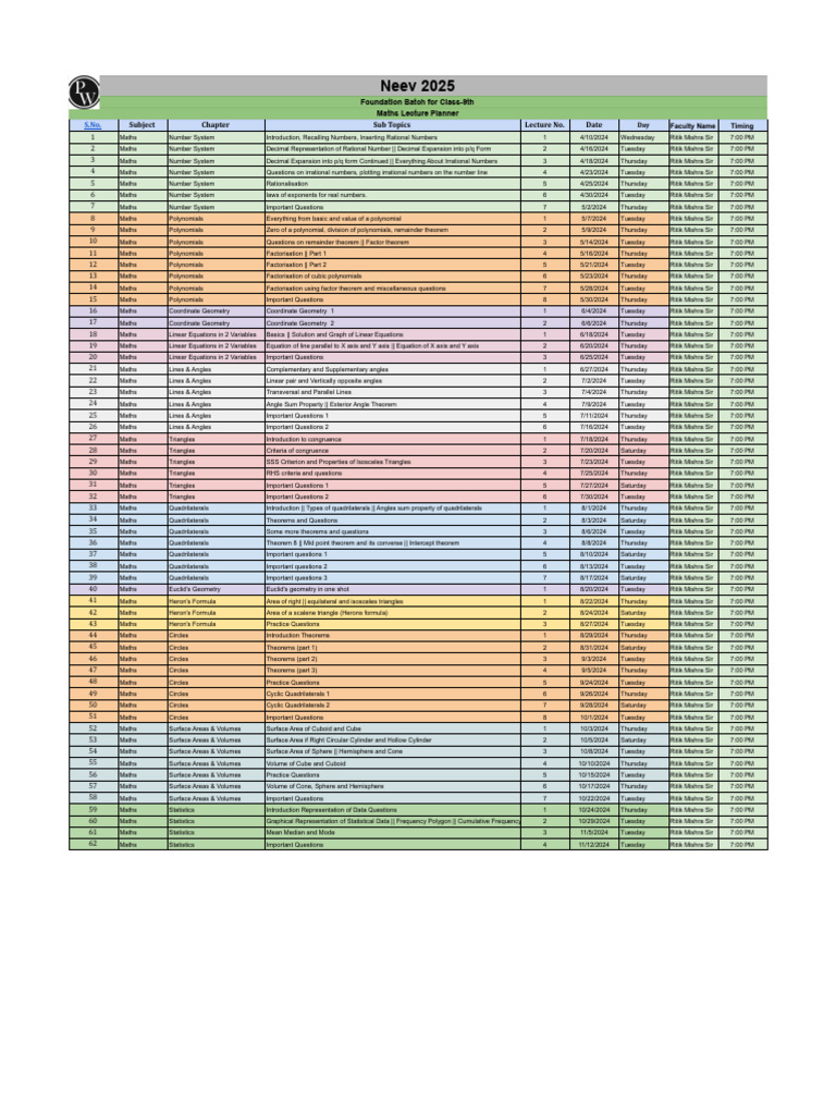 Lecture Planner (Maths) - Neev 2025 | PDF | Area | Triangle