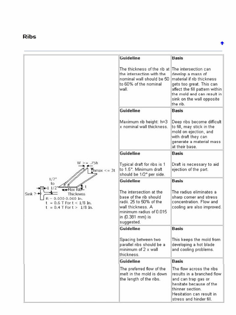 Plastic Ribs Calculations | PDF