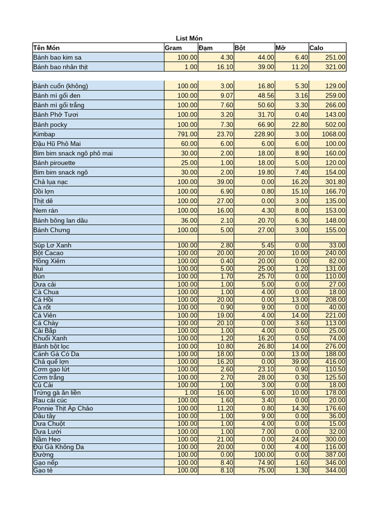 Bảng Tính Calo | PDF