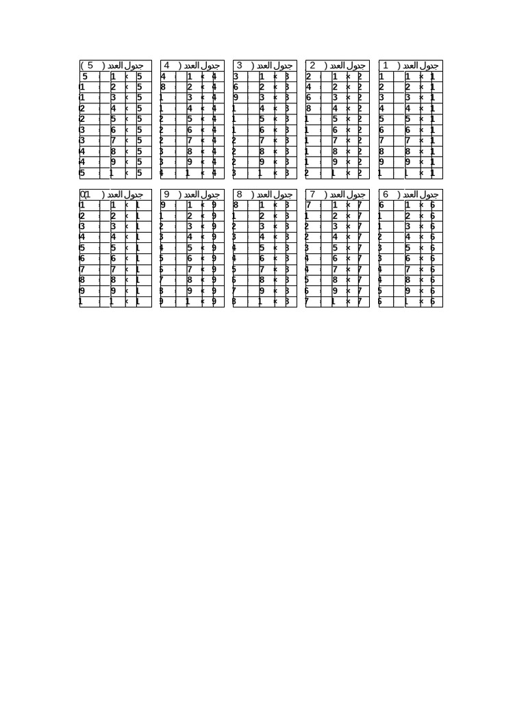 Arabic Multiplication Table | PDF