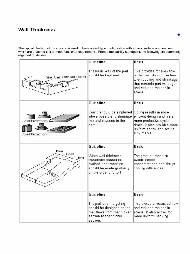 Plasics Design Guidelines | PDF