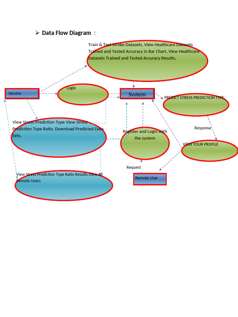 Data Flow Diagram-1 | PDF