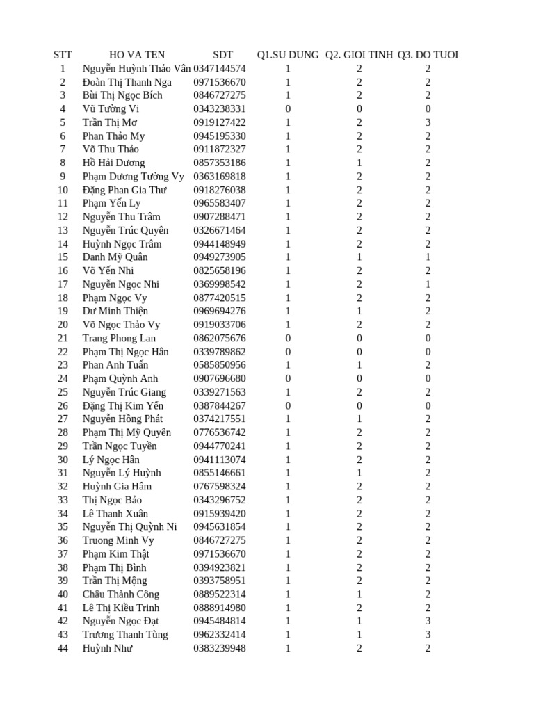 Nhap Lieu Muc Do Hai Long Ve Head Kim Diep (1) | PDF