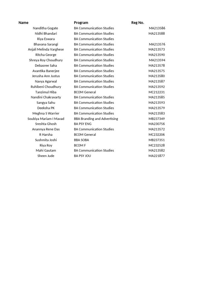 RC Members July 2023 Updated | PDF