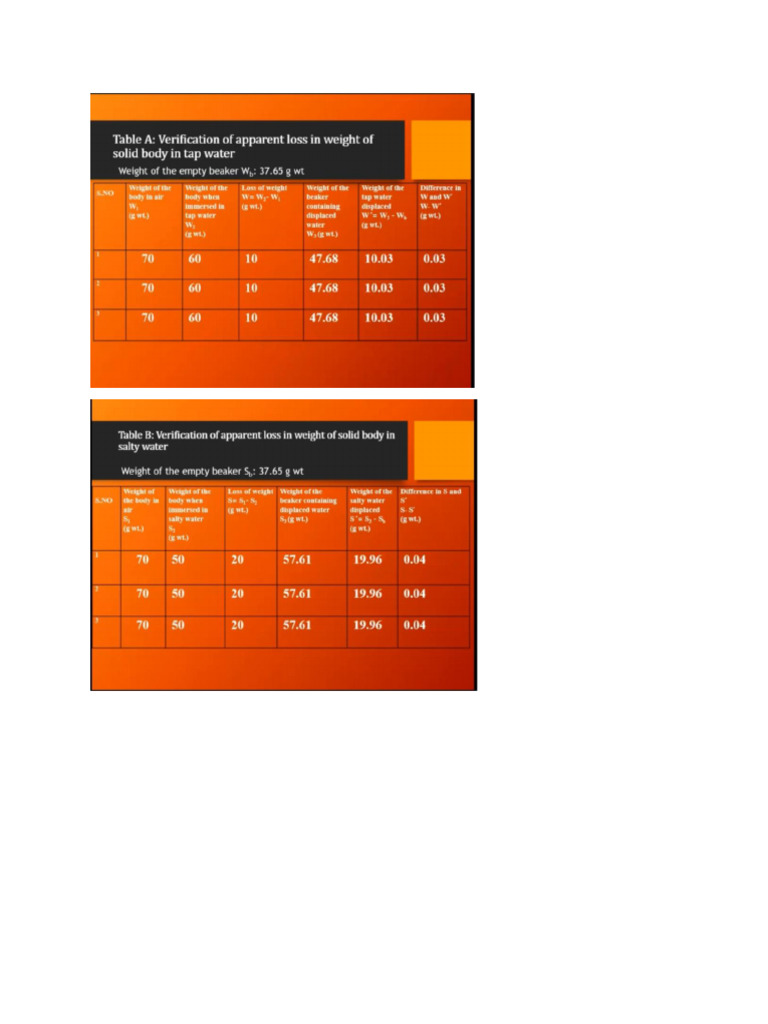 2nd Experiment Data | PDF
