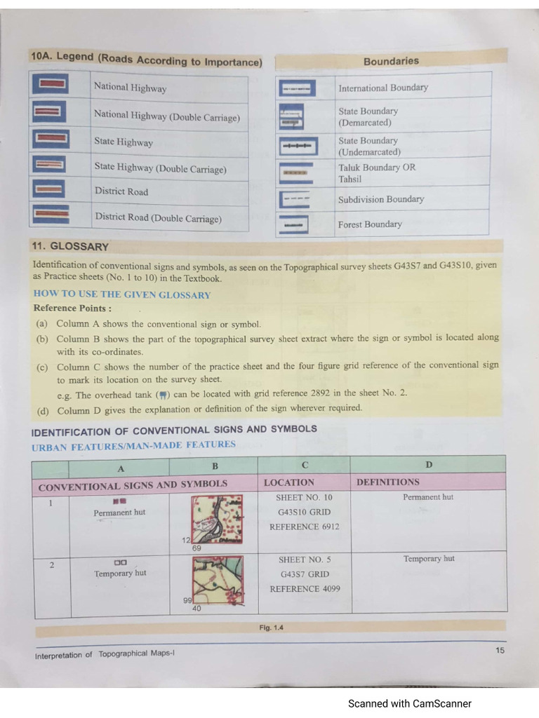 Geography - Conventional Signs and Symbols | PDF