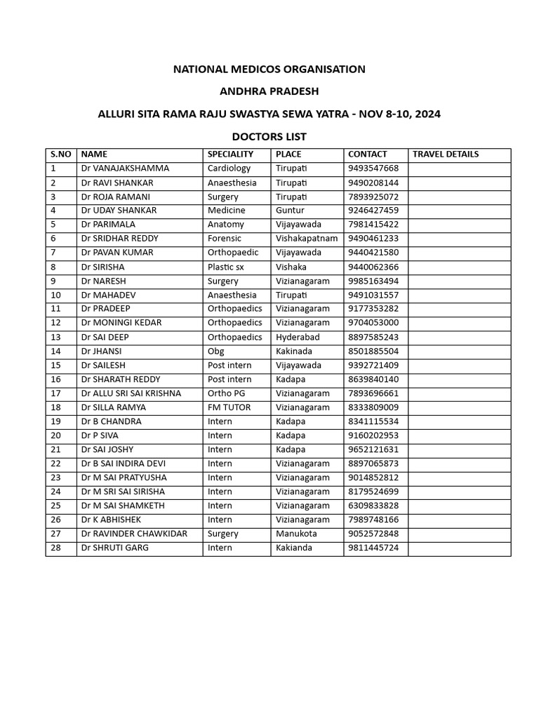 Uday Hospital Guntur Doctors List | PDF