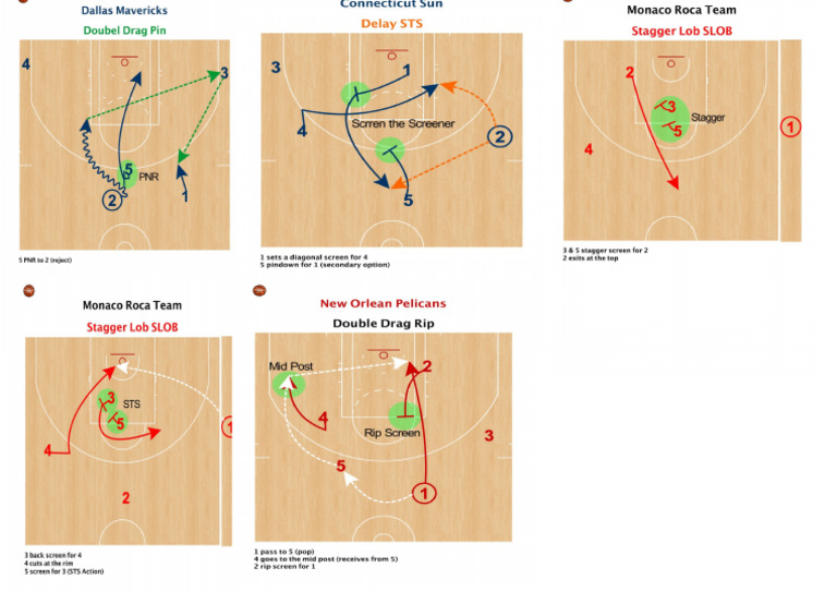 Basketball Plays Inbound | PDF