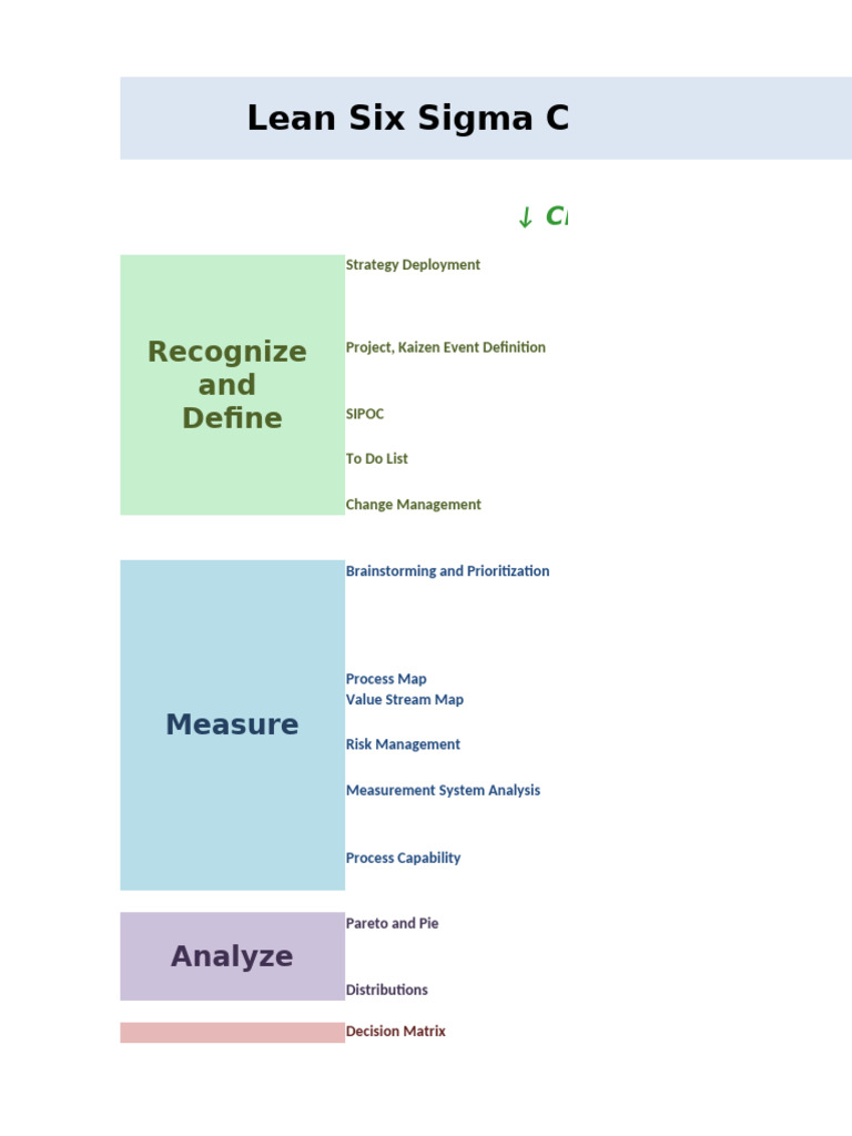 Lean Six Sigma Companion V8.1 Light | PDF | Accuracy And Precision