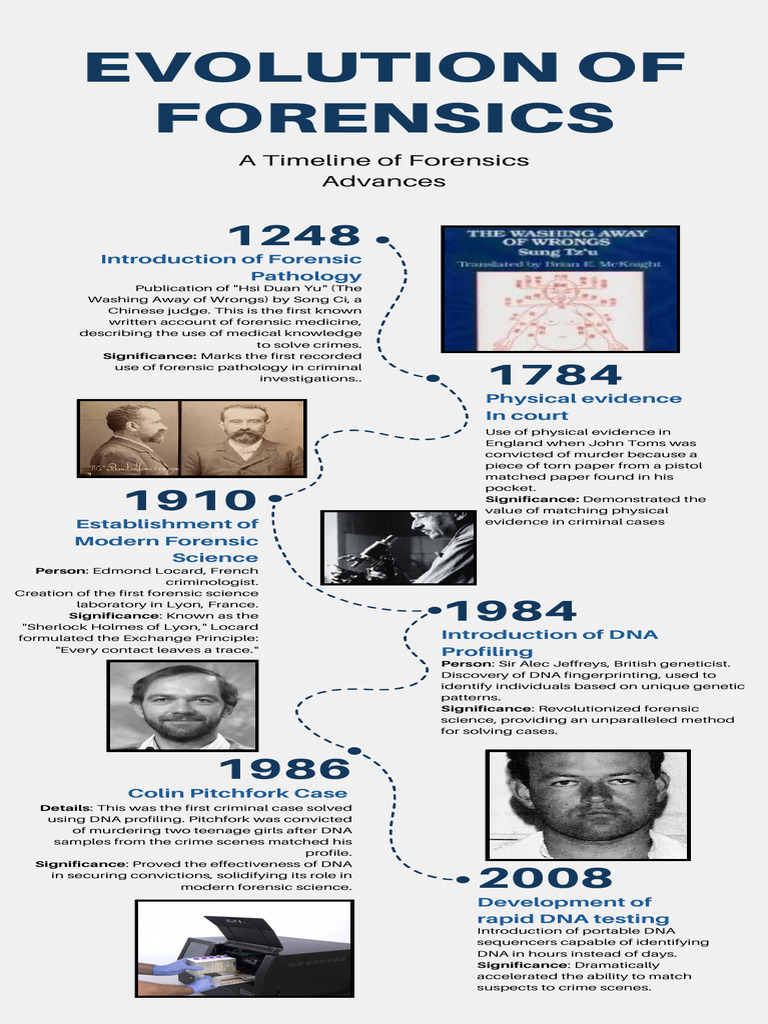 1900 | PDF | Forensic Science | Crimes