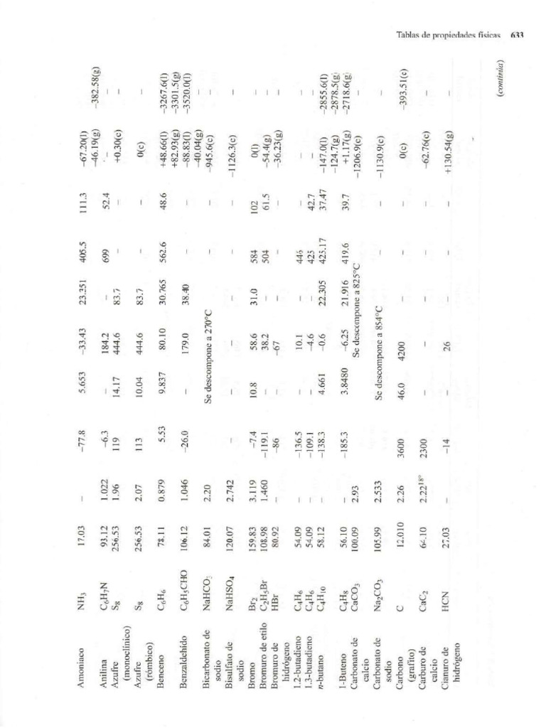 Ape Ndice B Felder 3 | PDF