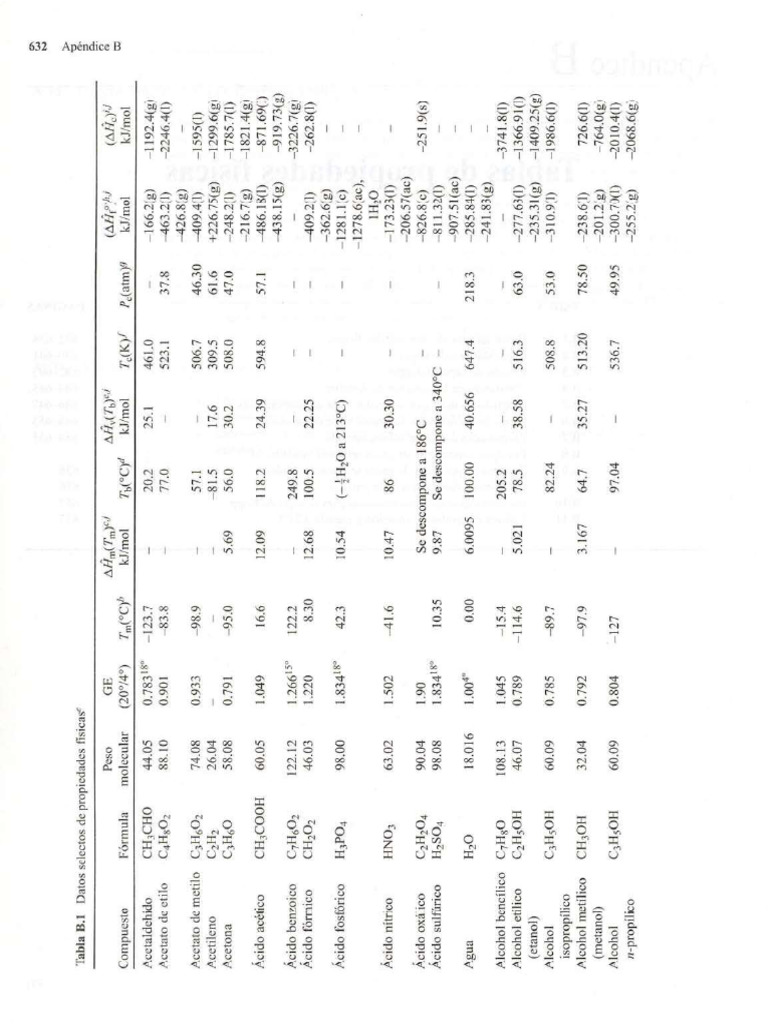 Ape Ndice B Felder 2 | PDF