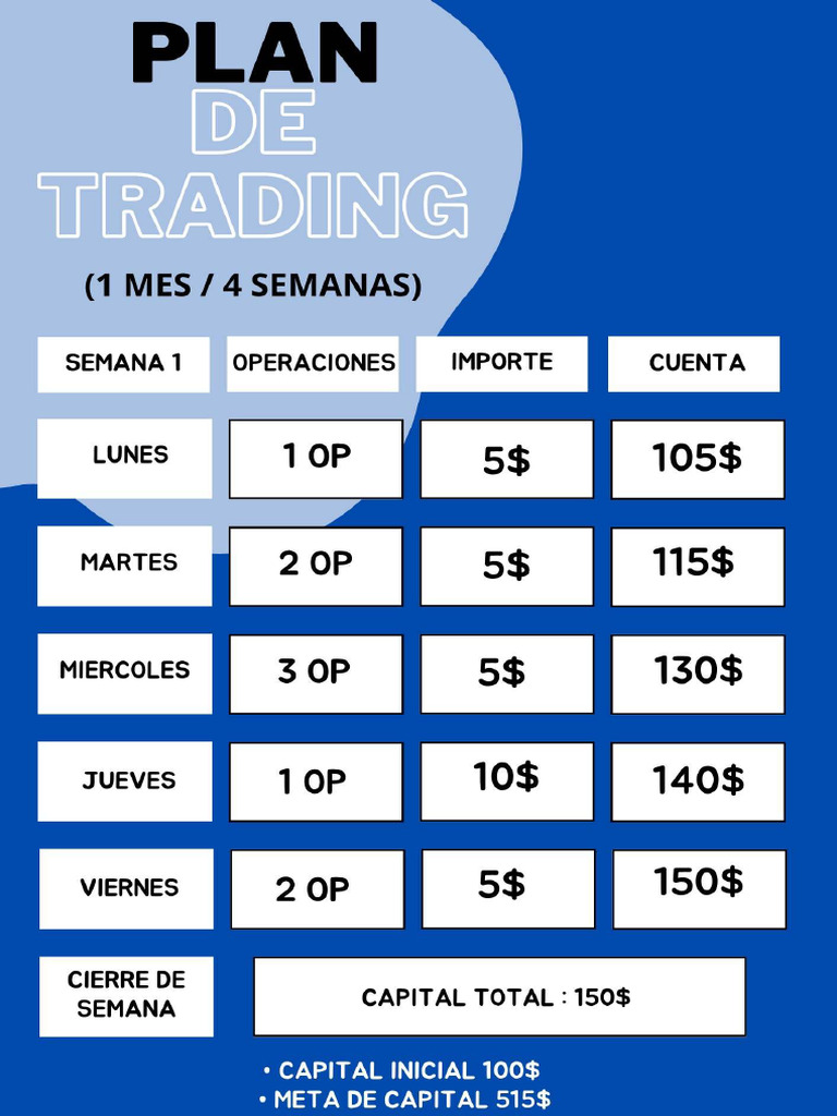 Plan de Trading 100$ | PDF