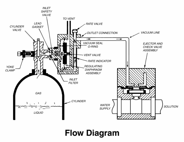 Flow Diagram Pdf