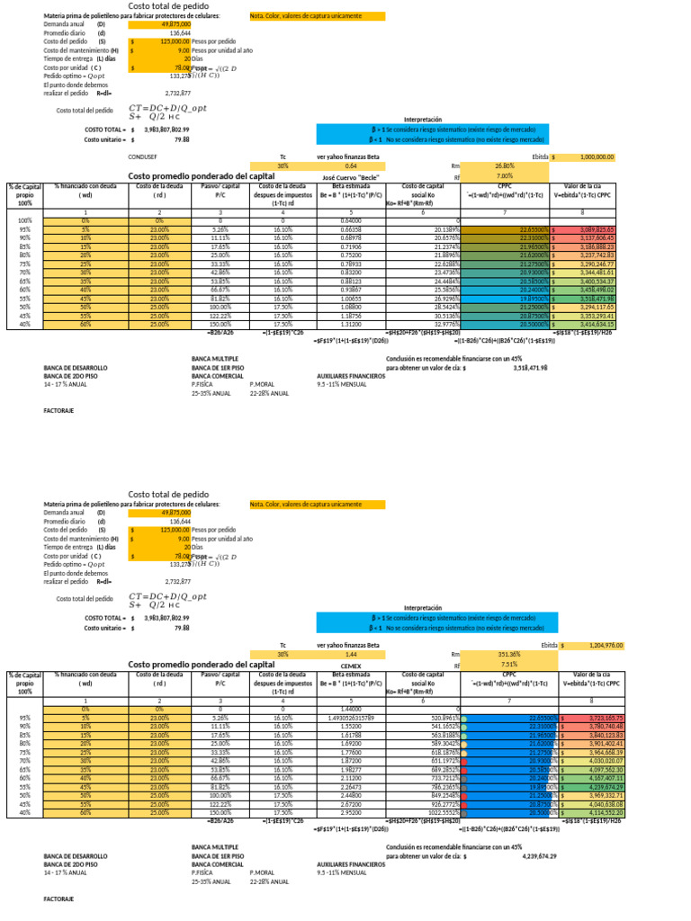 Costo Total Del Pedido y CPPC | PDF | Economias