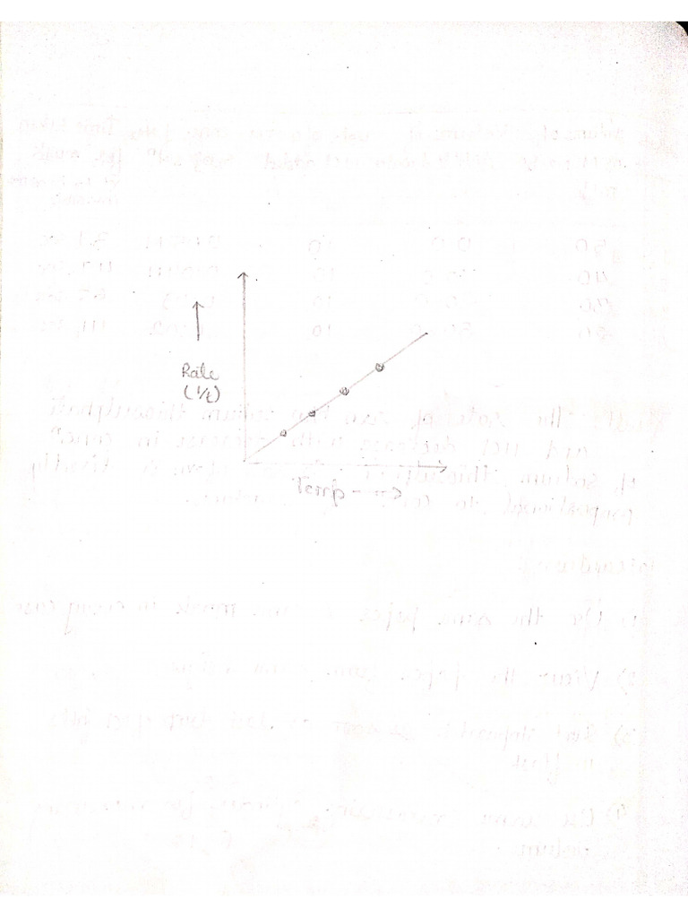 °chem Practical No.5 | PDF