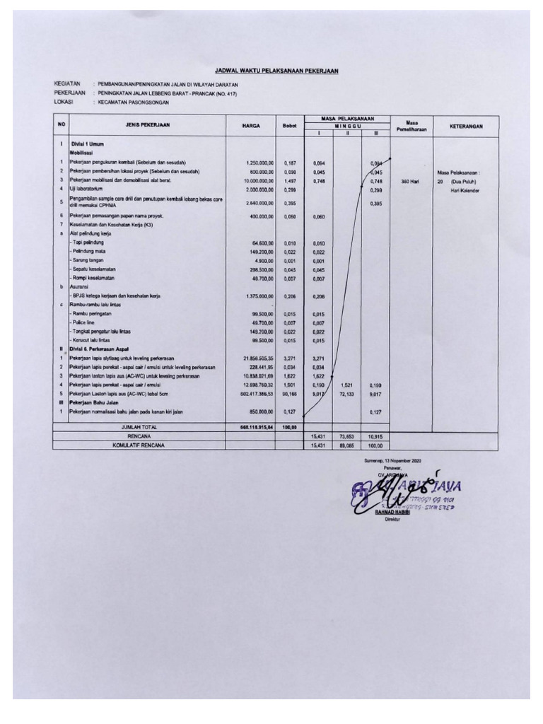 B2 Time Schedule Lebbeng Barat Prancak Pdf
