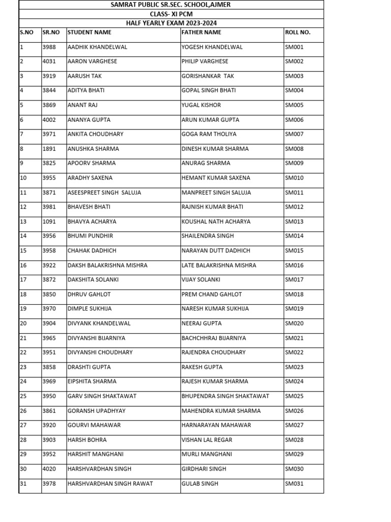 CLASS- 11 PCM ROLL NO. NEW | PDF