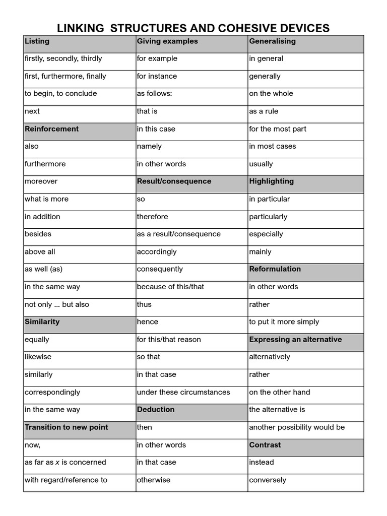 Linking structures and cohesive devices | PDF