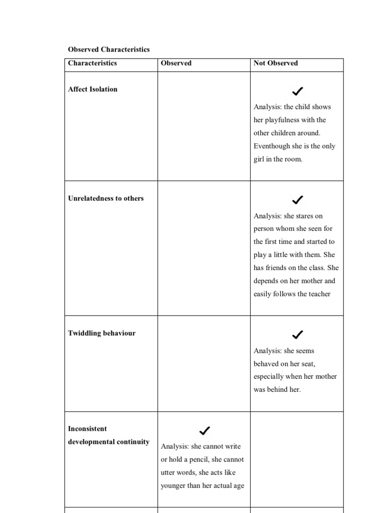 SI Output | PDF | Intellectual Disability | Intelligence Quotient