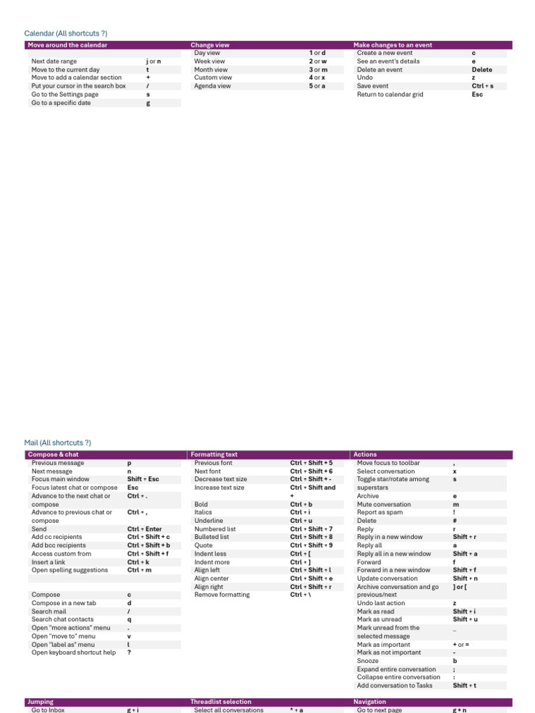 Google Workspace Shortcuts | PDF | Menu (Computing) | Control Key