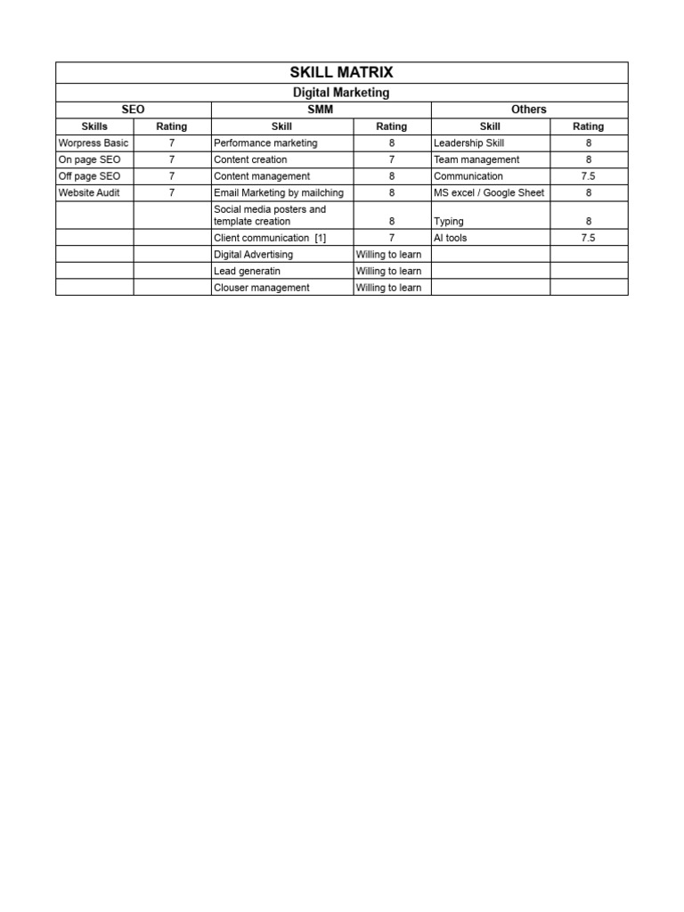 Skill Matrix | PDF