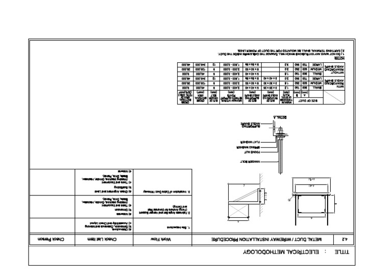 4.2 Wireway Installation Procedure | PDF