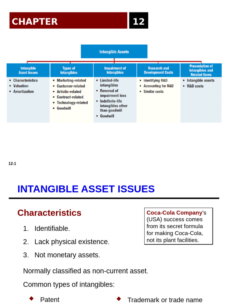 Kieso - Chapter - 12 Intangible Assets | PDF | Goodwill (Accounting) | Intangible Asset