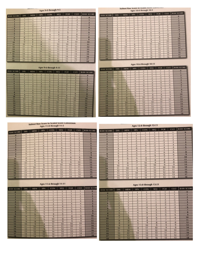 Result TVPS Age | PDF