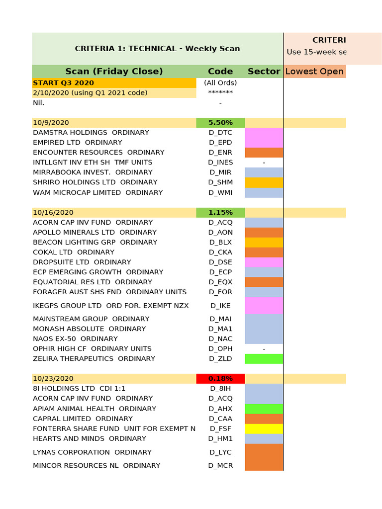 Trade Diary | PDF | Investing | Stocks