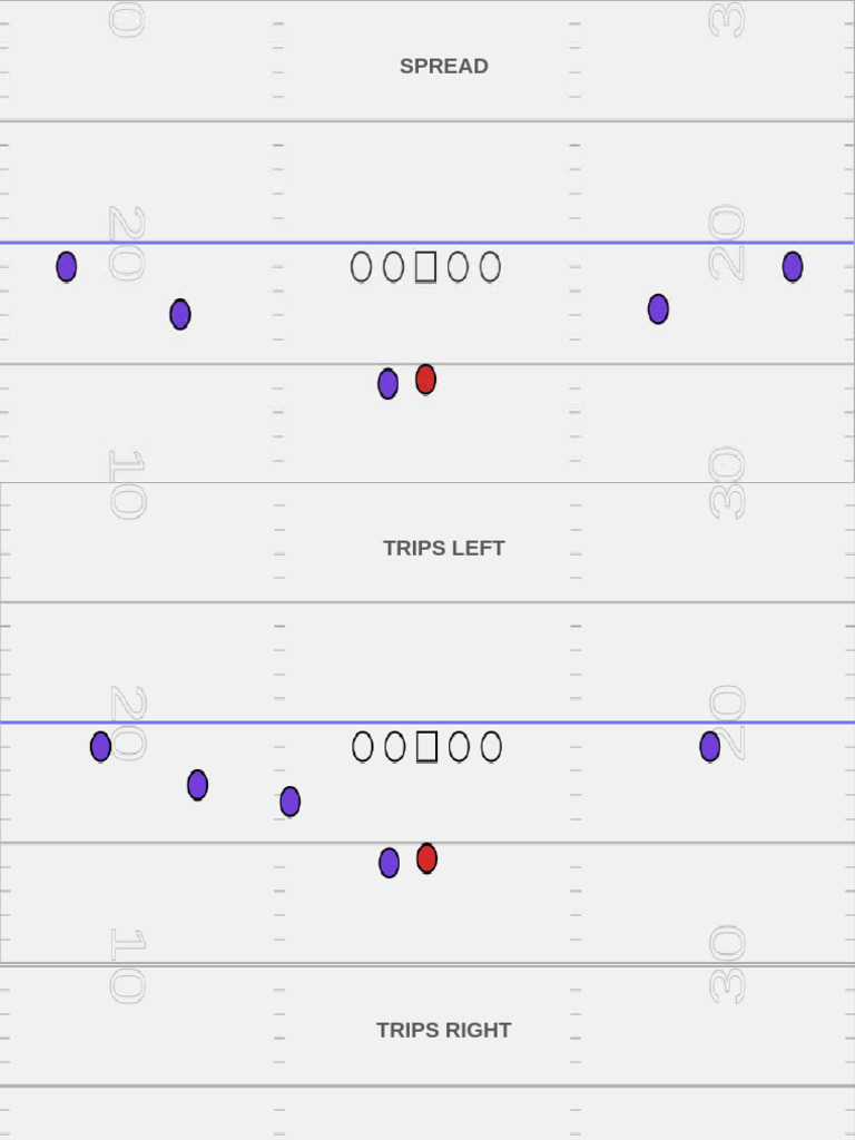 Base Formations Diagrams 10 & 11 Personel | PDF