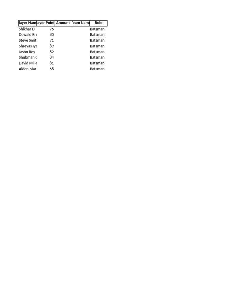 Updated Team Allocation | PDF