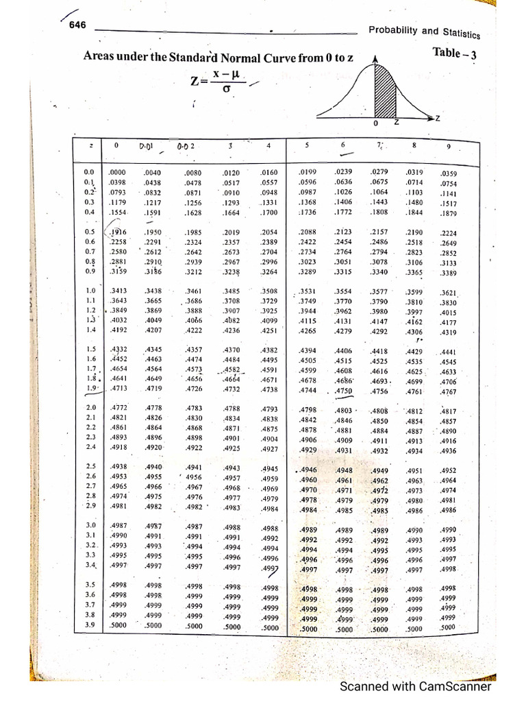 P&S Tables (Z, T, F, Chi Squre Test) | PDF