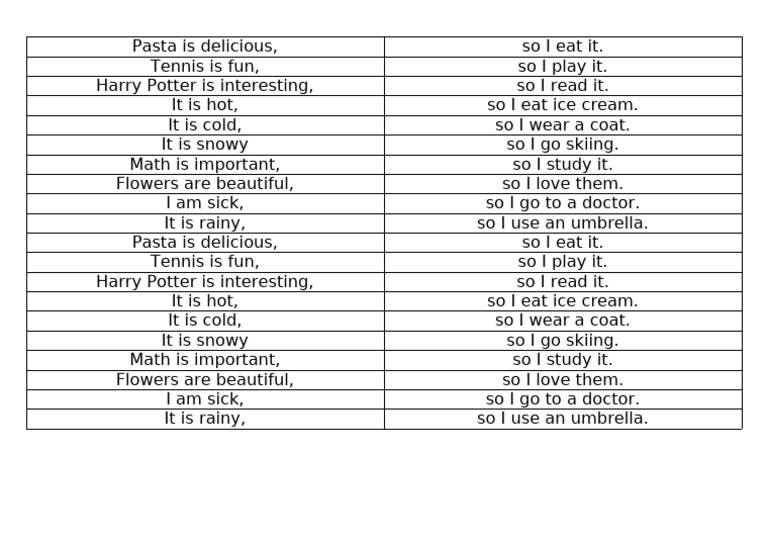 So Sentence Game | PDF