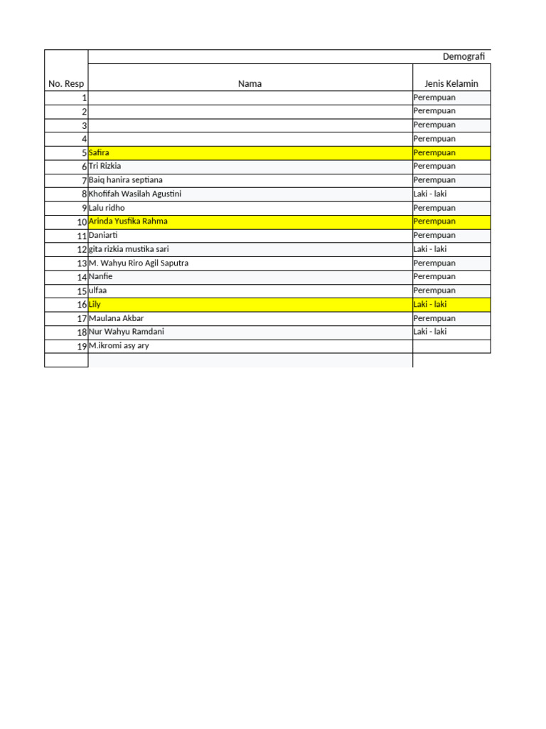 Data Interpolasi | PDF