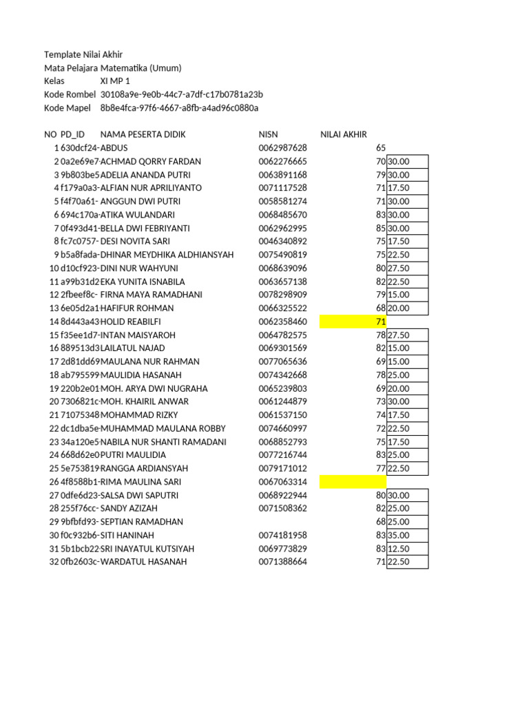 Template Nilai Akhir Mata Pelajaran Matematika Umum Kelas XI MP 1 | PDF | Languages Of Southeast ...