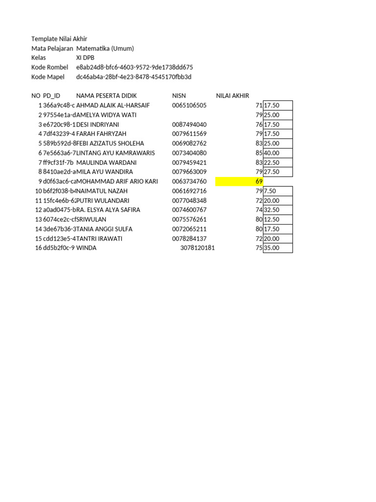 Template Nilai Akhir Mata Pelajaran Matematika Umum Kelas XI DPB | PDF | Sosiolinguistik ...