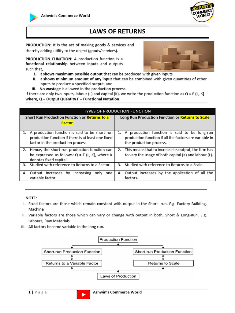 Laws of Returns Notes - Isc Syllabus | PDF | Production Function ...