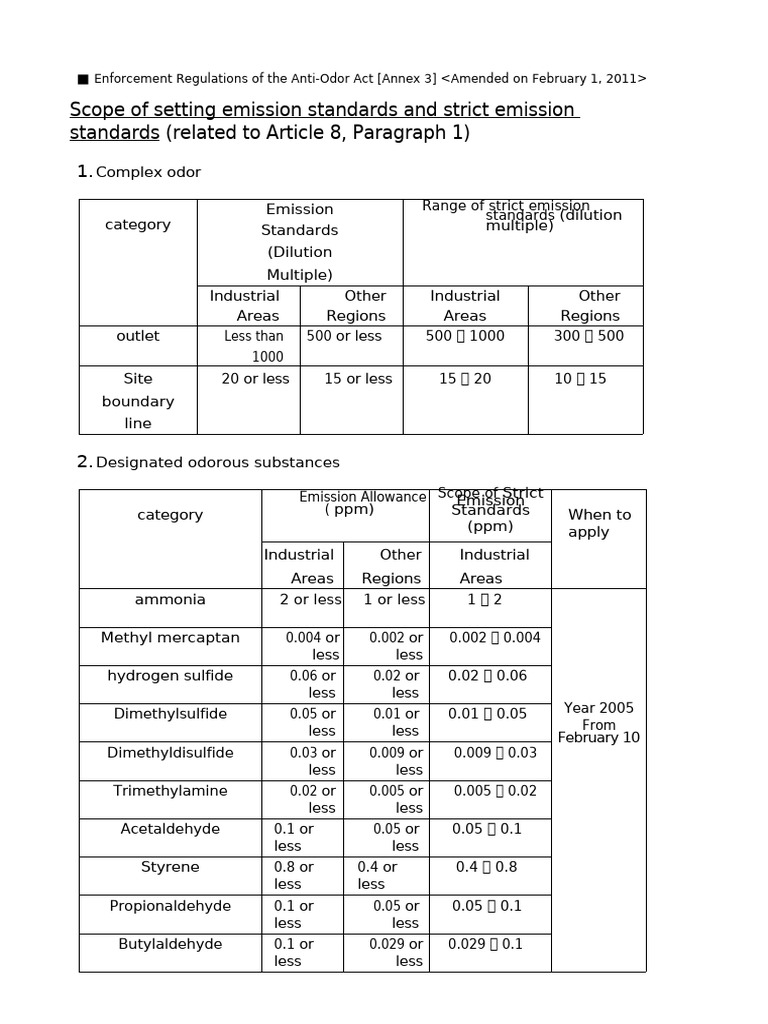 (Appendix 3) Odor Emission Standard | PDF | Odor | Chemical Compounds