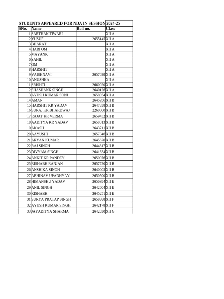 NDA 2024-25 Student Roll List | PDF