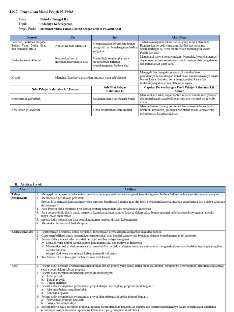 AFRIDA SUSIANA_LK-7-Penyusunan-Modul-P5-dan-PPRA | PDF